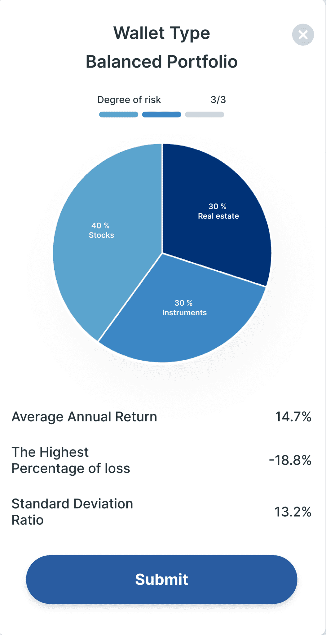 Haseef – Haseef Capital